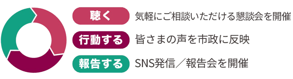 松戸市議会議員 竹内さちえ – 政治は生活！生粋の無所属･無党派。松戸市議会議員、竹内さちえ(竹内幸枝)の公式ホームページです。